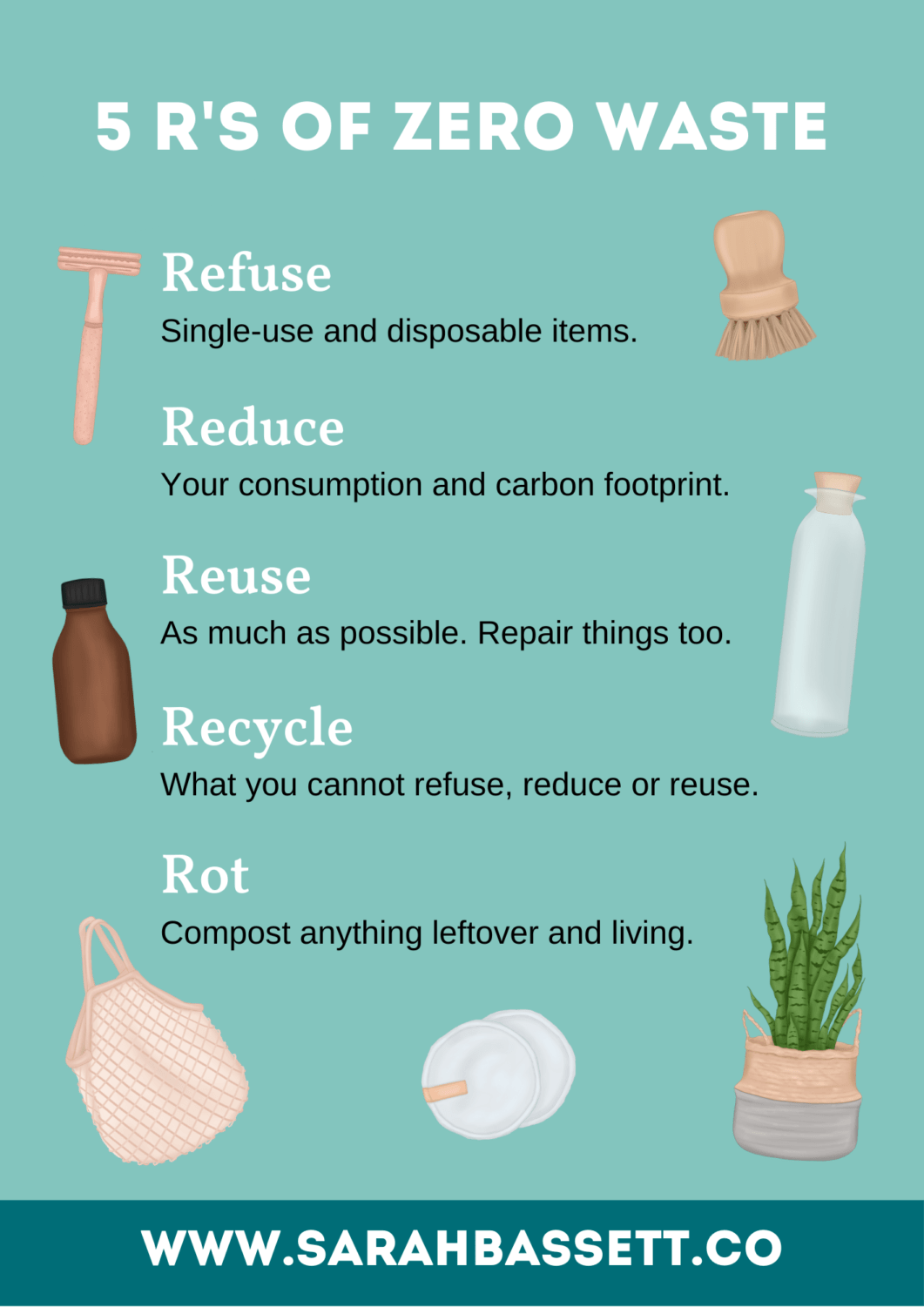 Is A Zero Waste Lifestyle Possible? - Corner Tribune