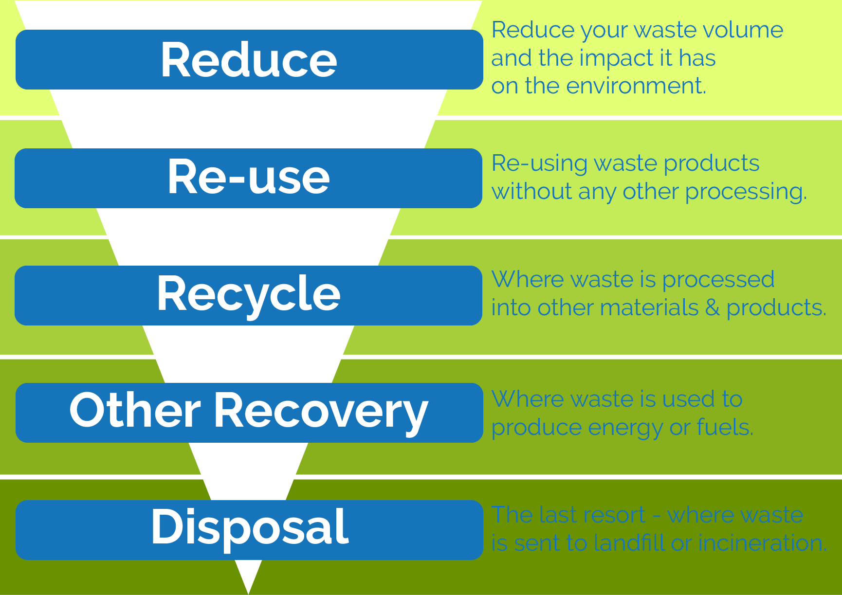 How To Achieve Zero Waste Management? - Corner Tribune
